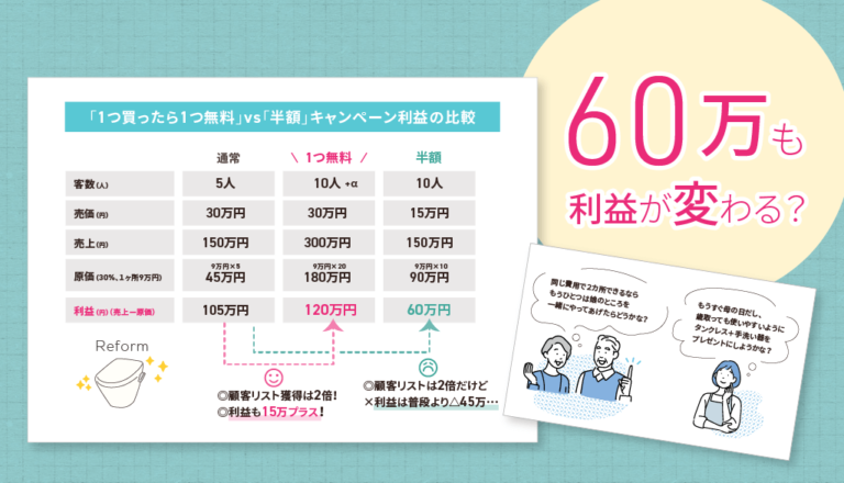 1つ買ったら1つ無料！のカラクリ【数値解説あり！】 | IKEDesign（イケデザイン）